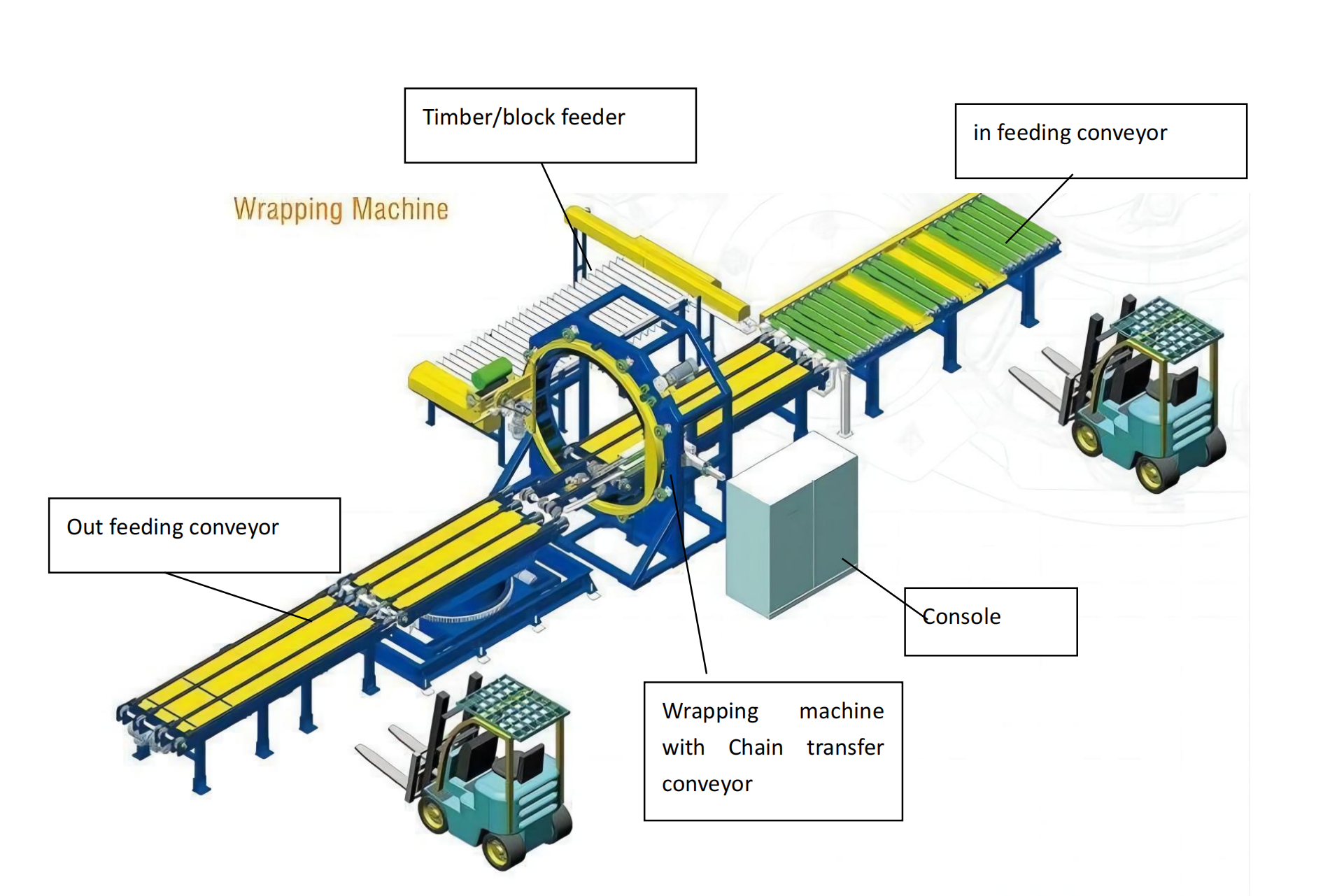 Orbital stretch wrapping machine - orbital stretch wrapper
