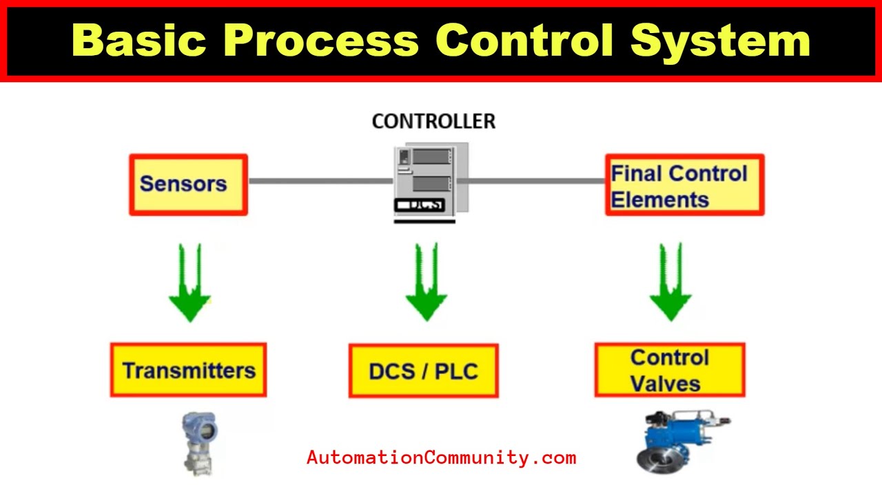 Understanding the Fundamentals of Process Control Systems for ...